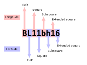 Your Grid Square | NewHams.info