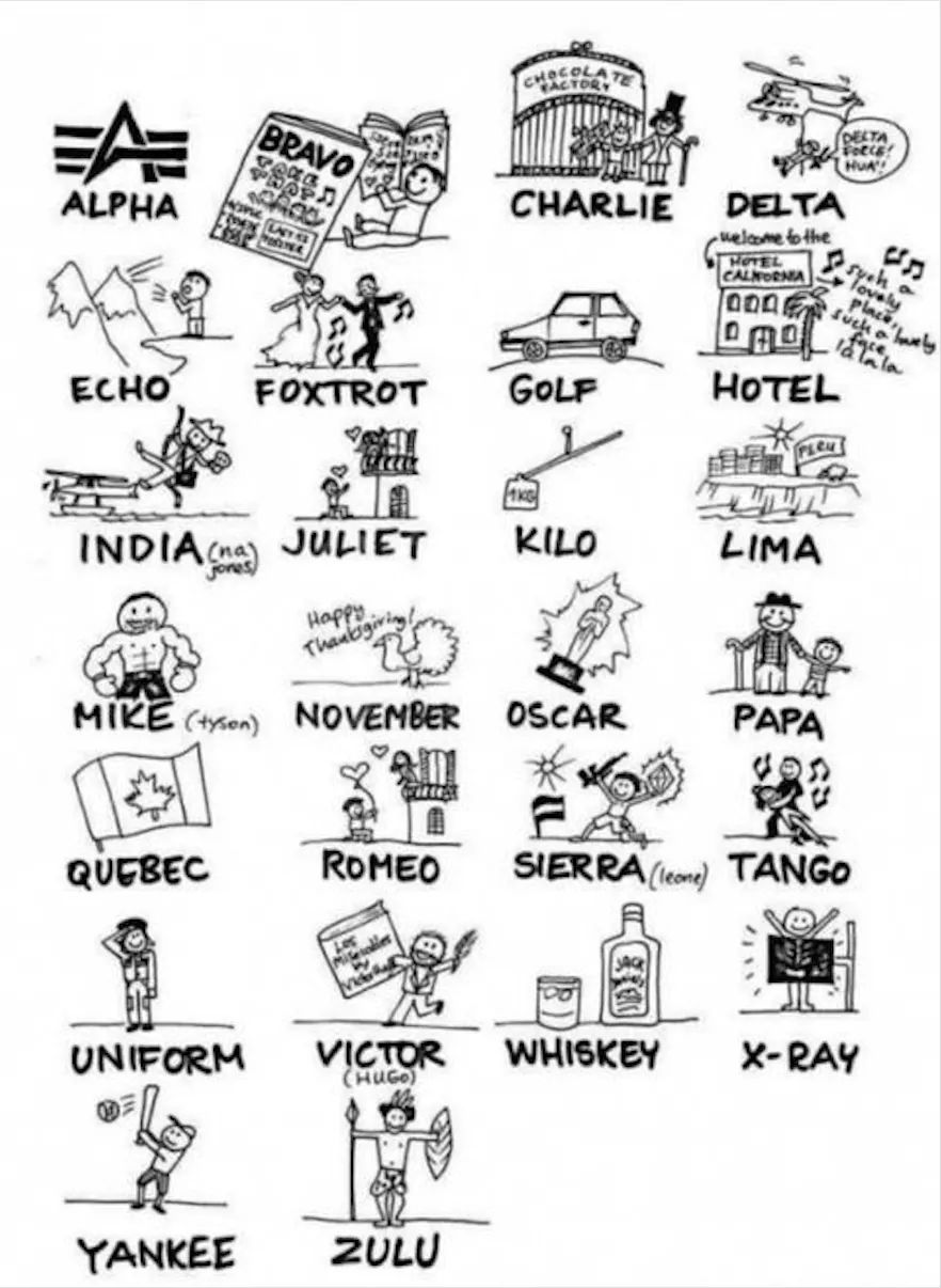 Phonetics | NewHams.info